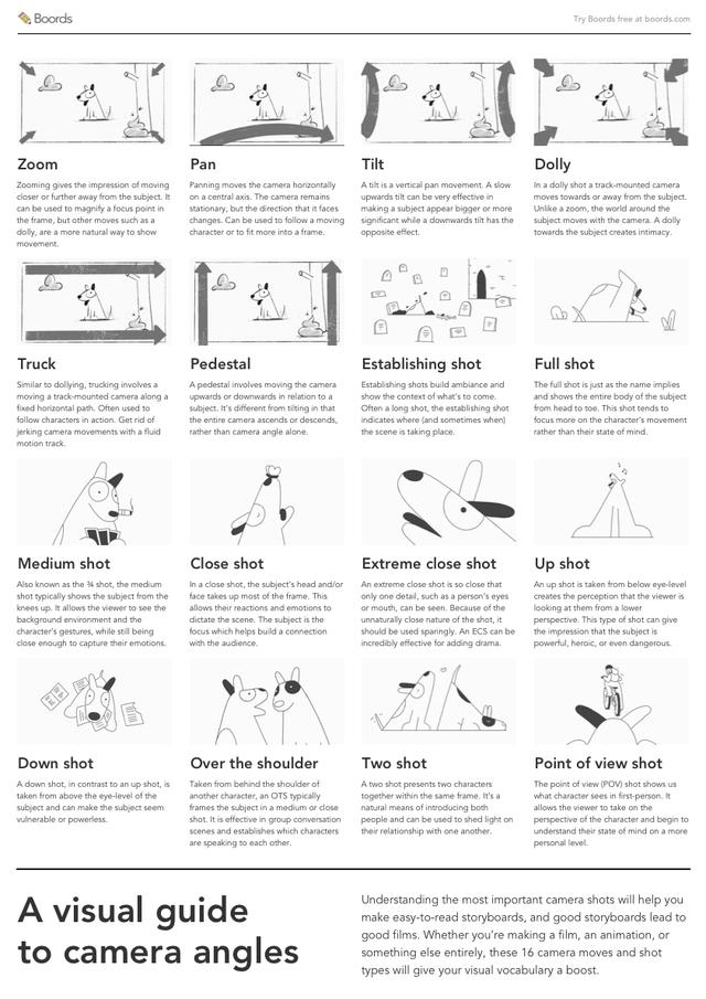 The 16 Types of Camera Shots & Angles | Boords