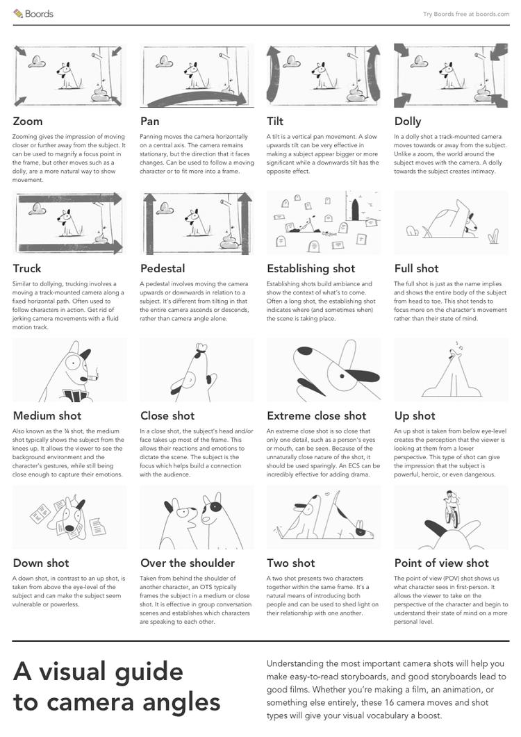 The 16 Types of Camera Shots & Angles | Boords